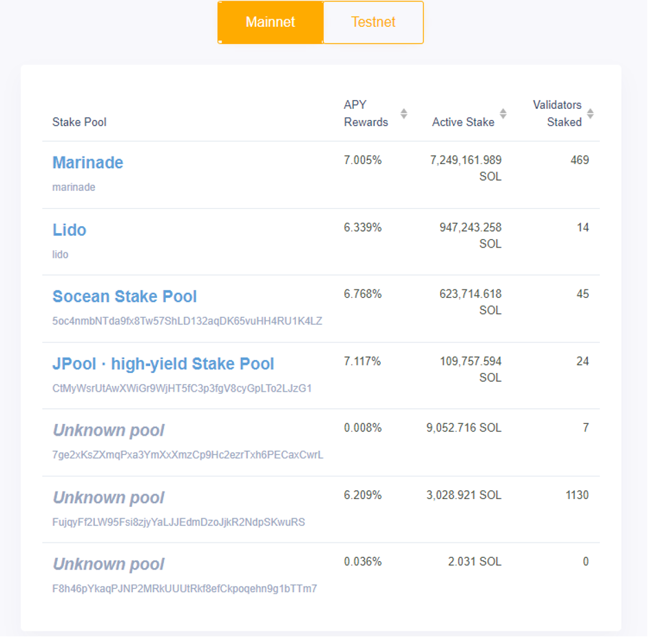 Triển khai Staking Pool - Solana và những nước đi mới